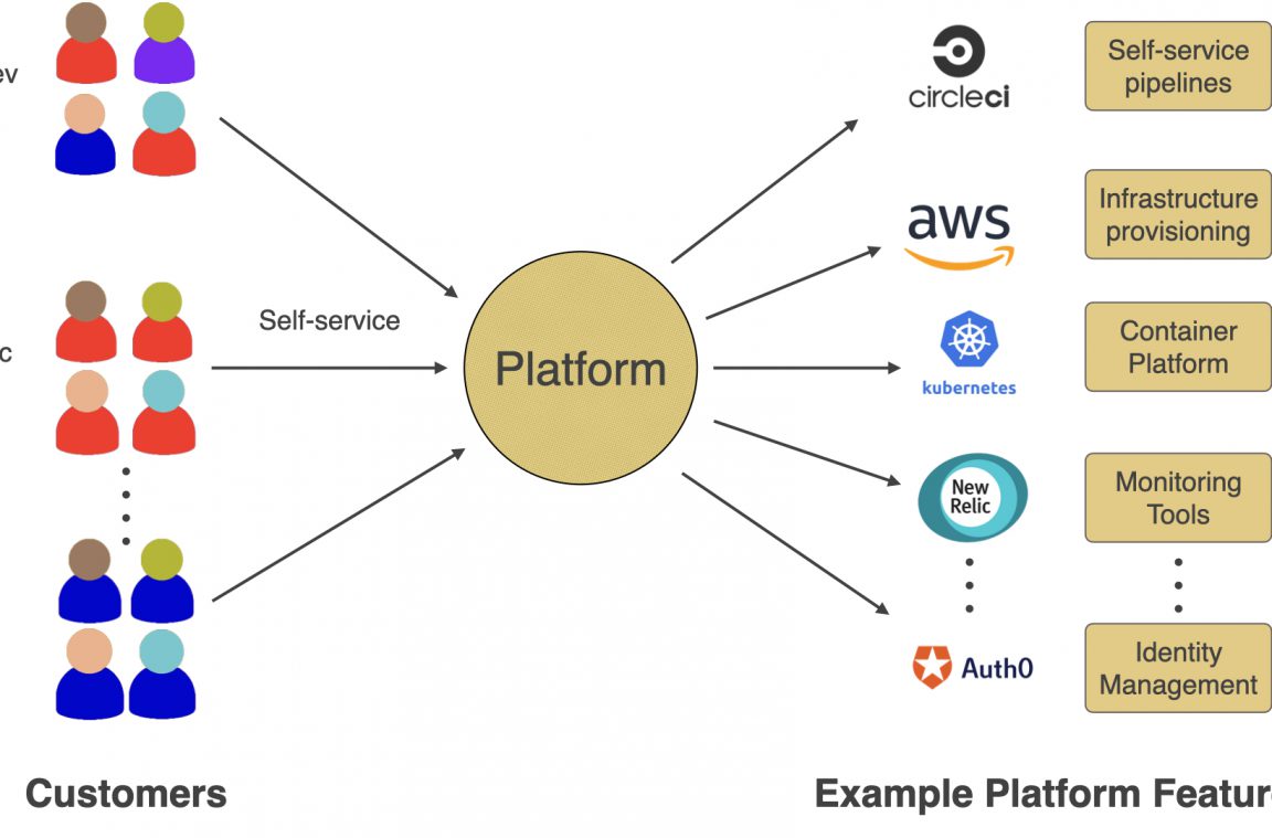 Platform Engineering: Using it to Gain Competitive Advantage | Adarsh Shah